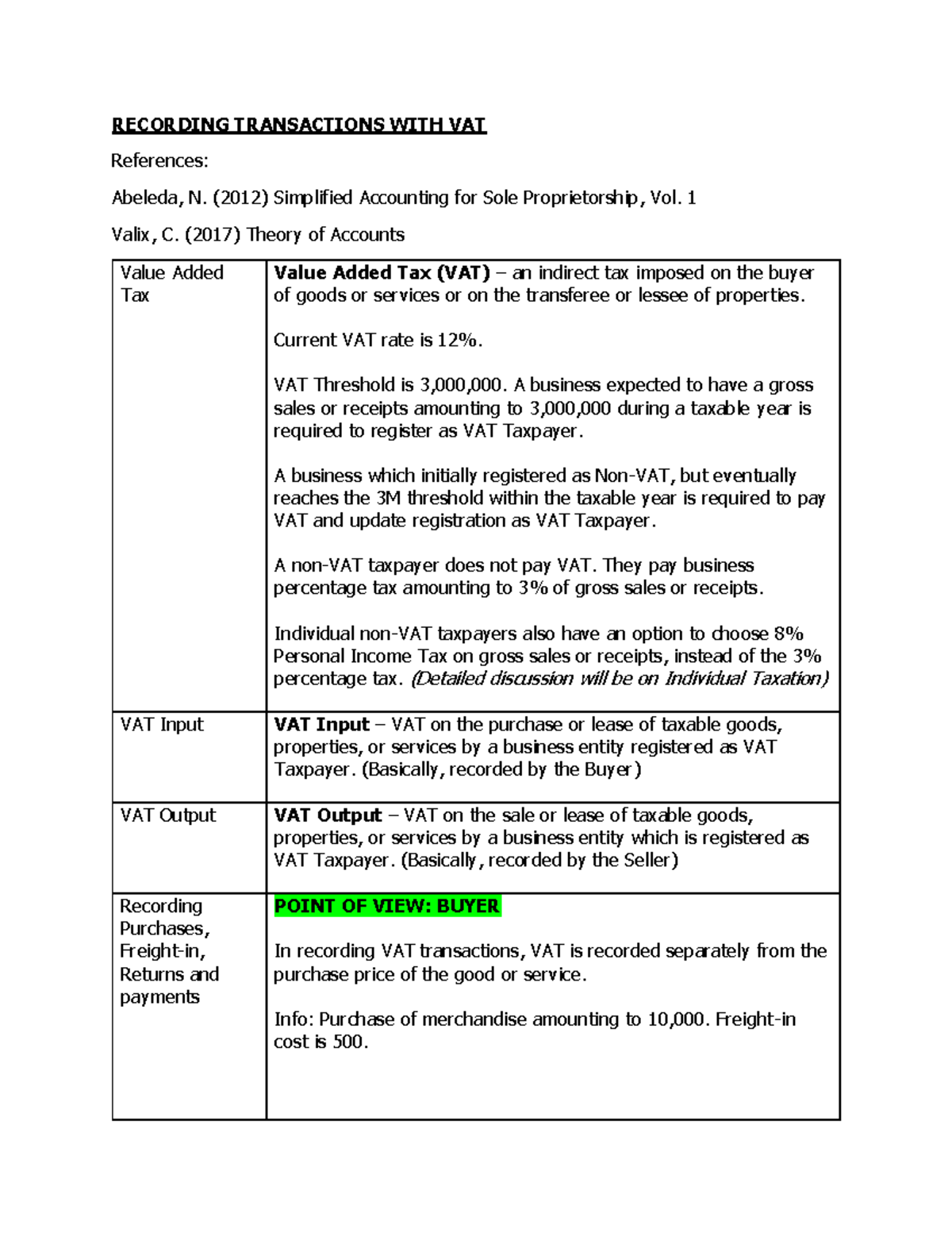 Lesson 6: Recording Transactions Involving VAT Adjustments - Studocu