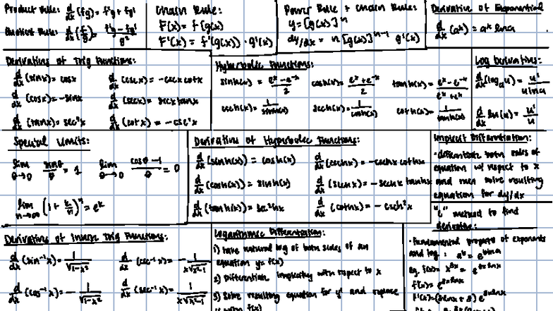 CALC Midterm 2 Cheat Sheet: Derivatives & Critical Points - Studocu