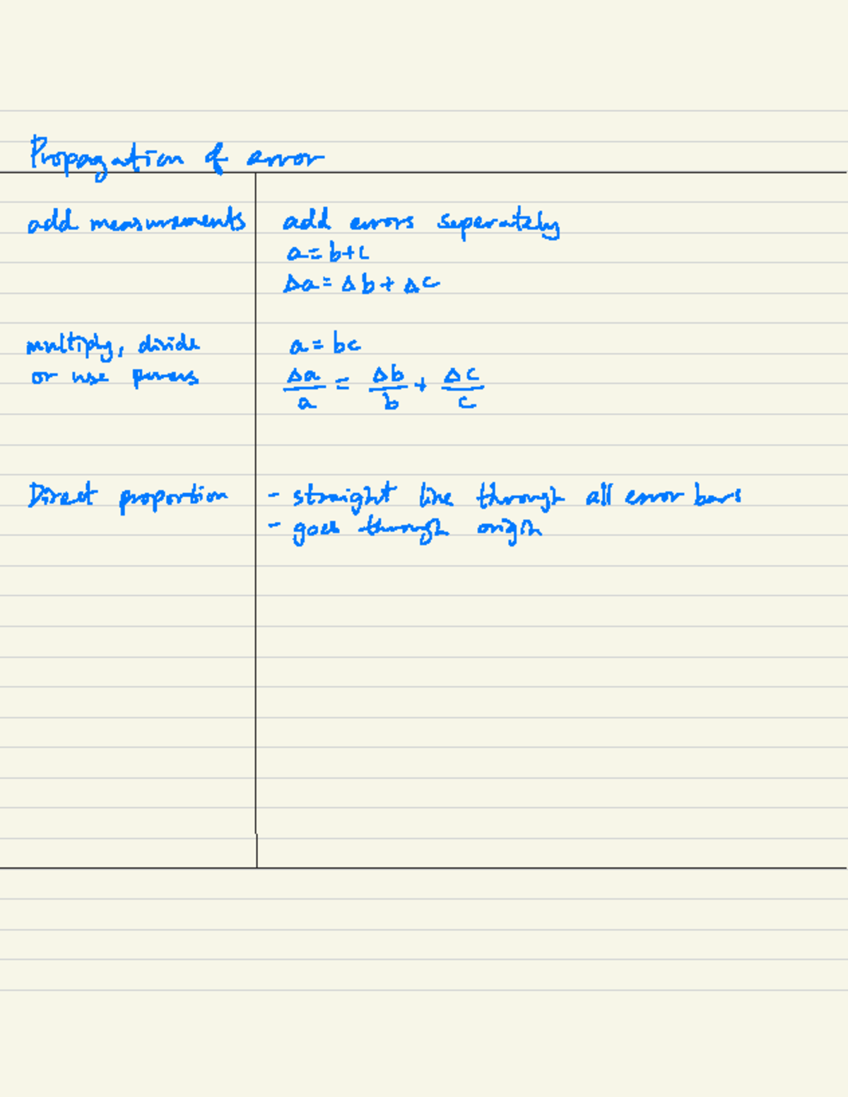 Physics notes - Topic A: Propagation of error and kinematics analysis ...