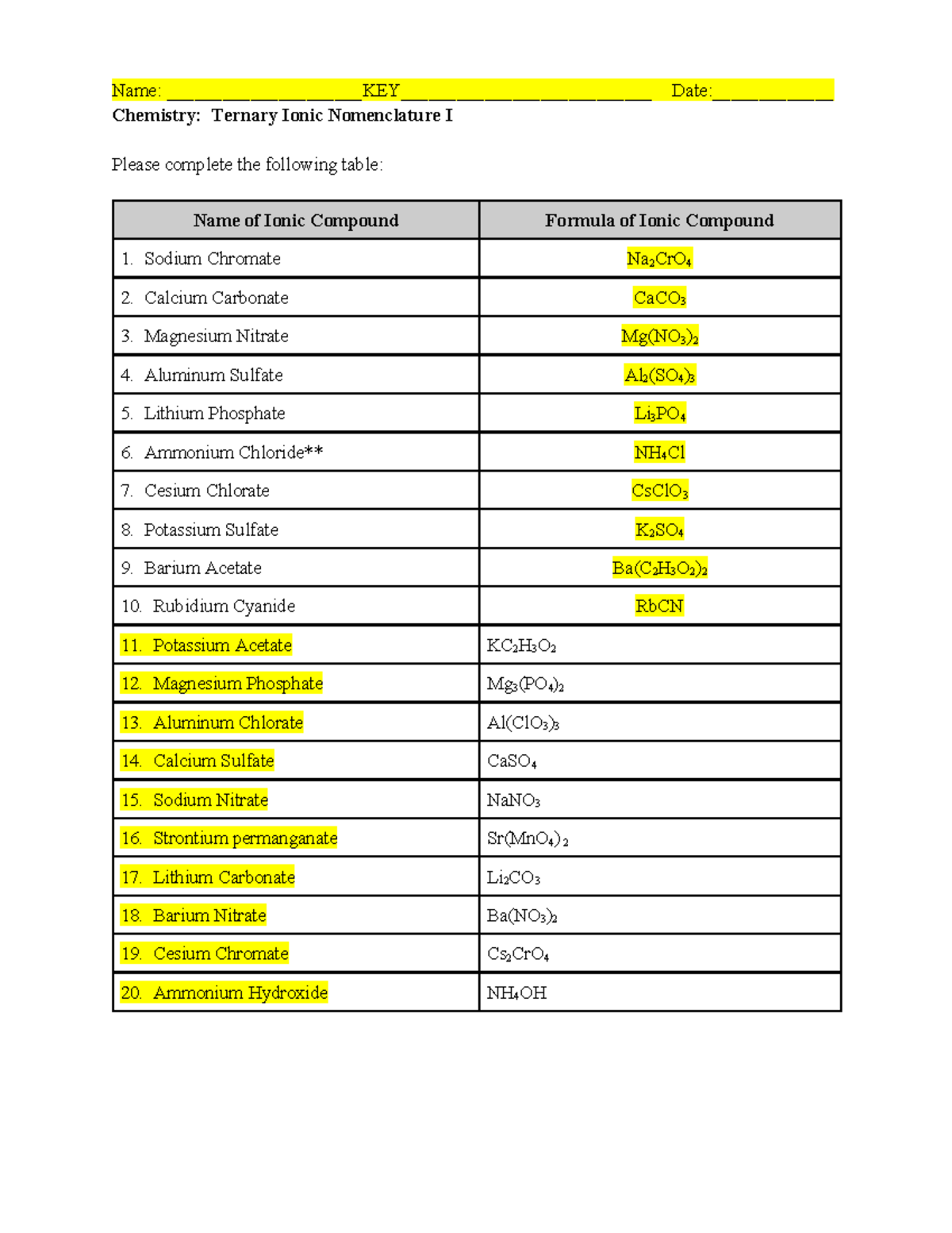 Copy of Ternary Ionic Nomenclature I KEY - Name: KEY______ Date ...