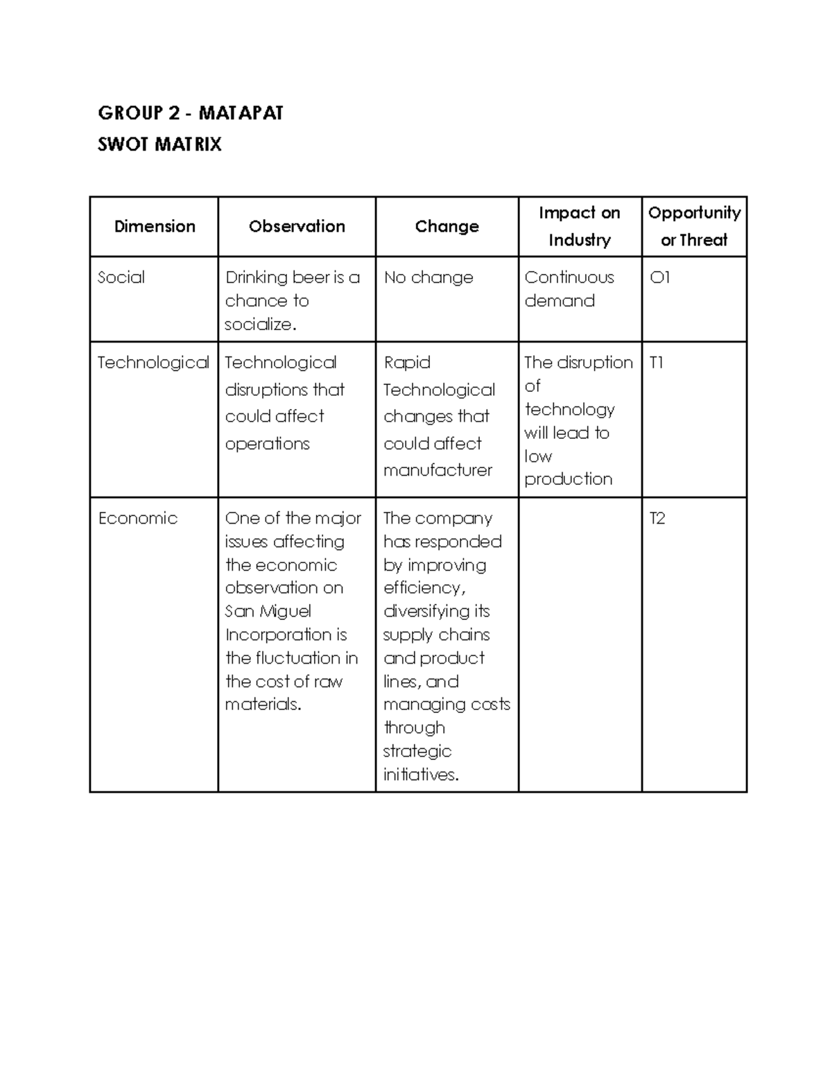 SWOT Analysis for MATAPAT: Strengths, Weaknesses, Opportunities ...