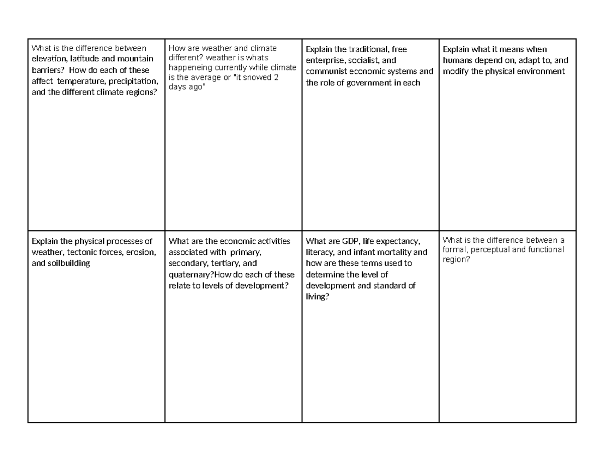 Geography and Economic Systems Overview: Key Concepts and Differences ...