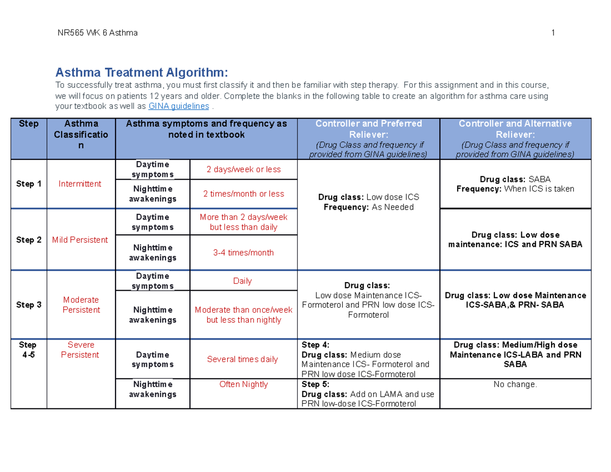 WK6 Asthma assignment:Biju - Asthma Treatment Algorithm: To successfully treat asthma, you must ...