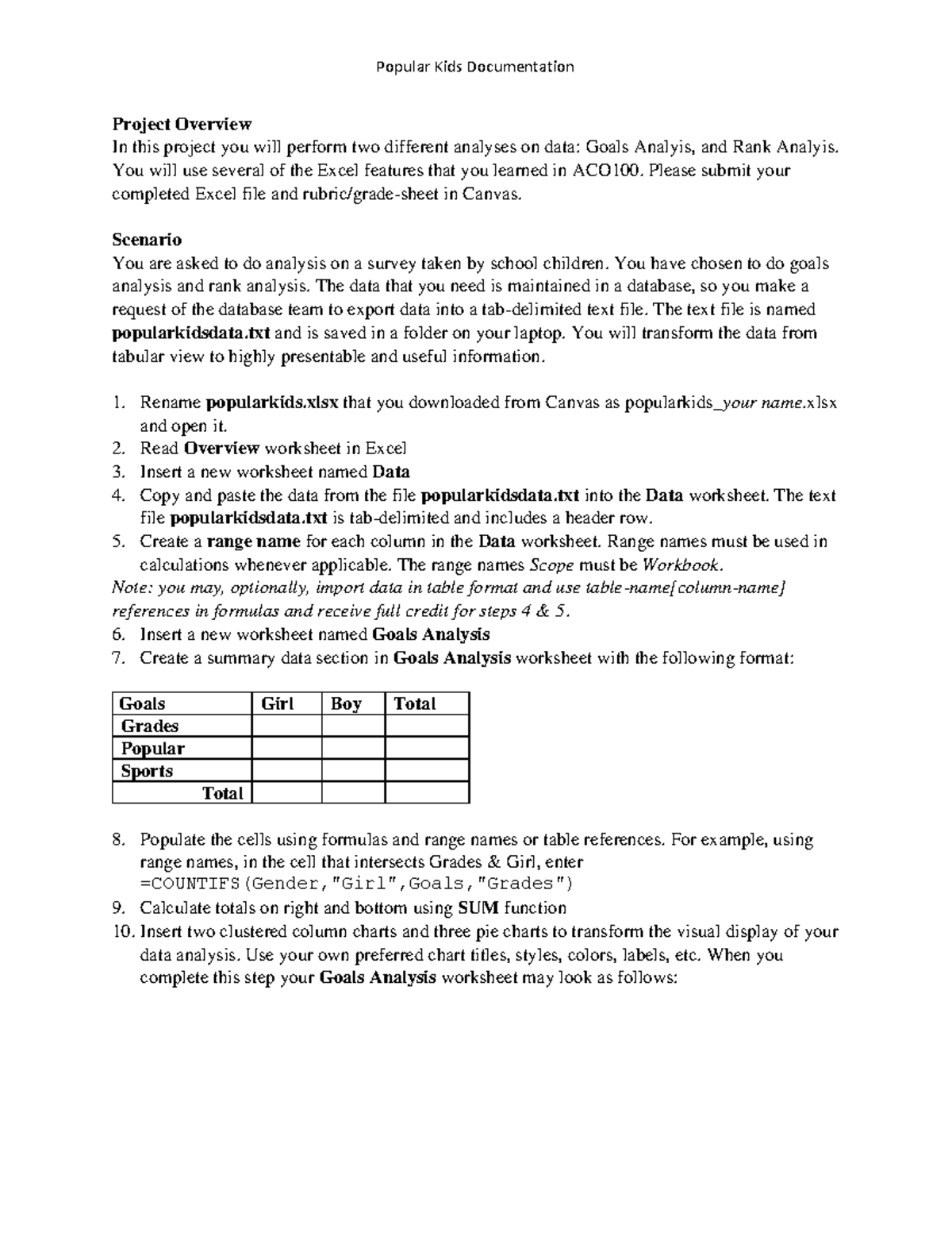 ACO100 Project: Analysis of Popular Kids Data with Excel - Studocu