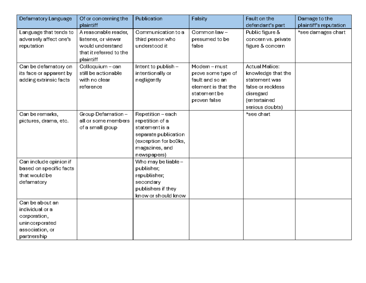 Defamation Law Chart: Key Elements & Implications for Plaintiffs - Studocu