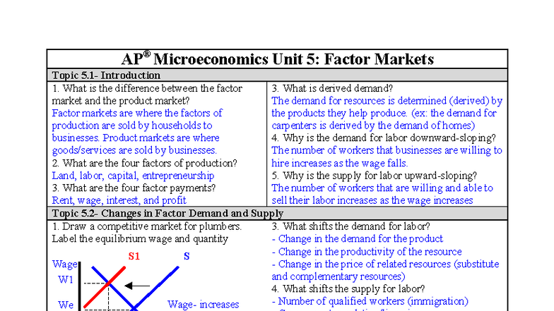 AP® Microeconomics Unit 5 Study Guide: Factor Markets & Wages Analysis ...