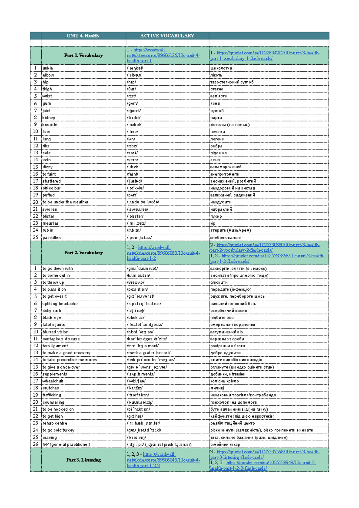 Vocabulary Notes for 10C - Unit 4: Health - Studocu