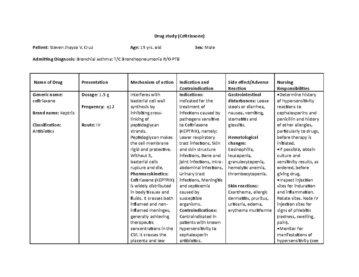 CNS 101: Comprehensive Drug Study Compilation of Ceftriaxone & Others ...