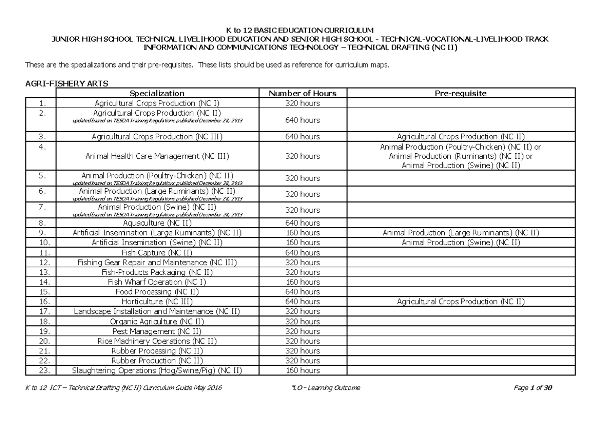 K to 12 ICT Technical Drafting (NC II) Curriculum Guide Overview - Studocu