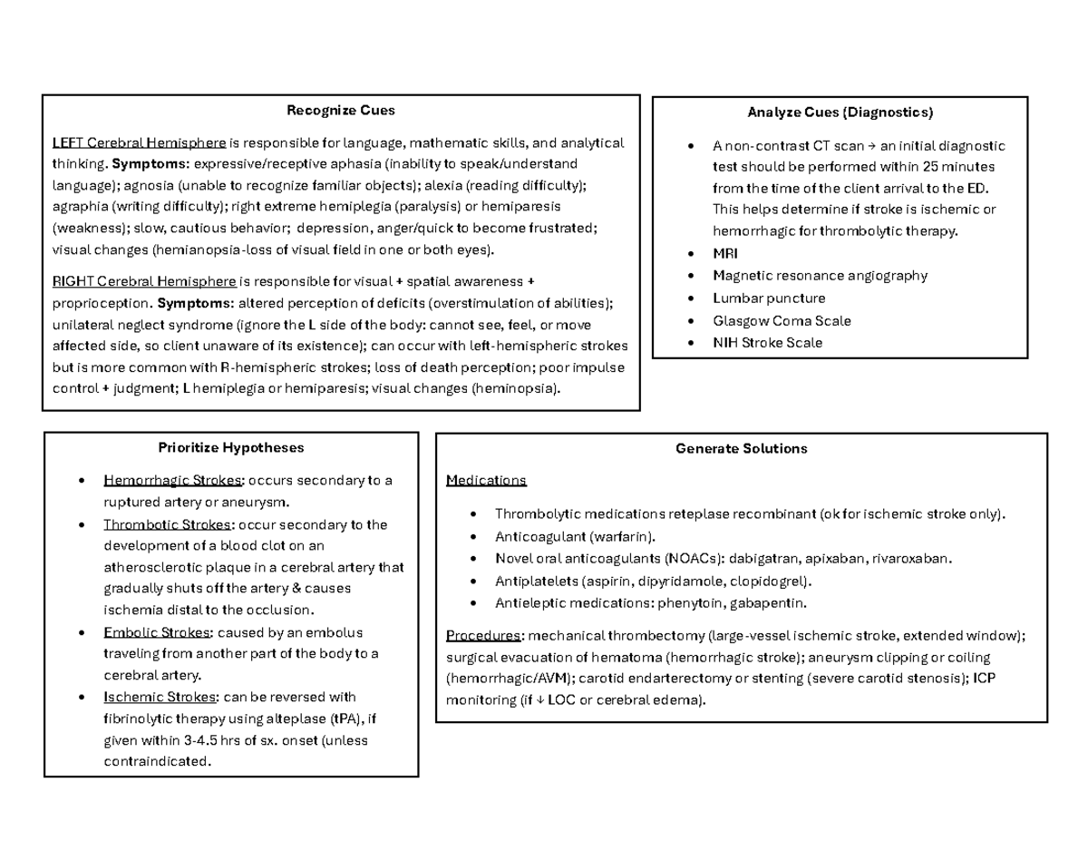 CJMM Stroke Map: Understanding Cerebral Hemispheres & Stroke Types ...