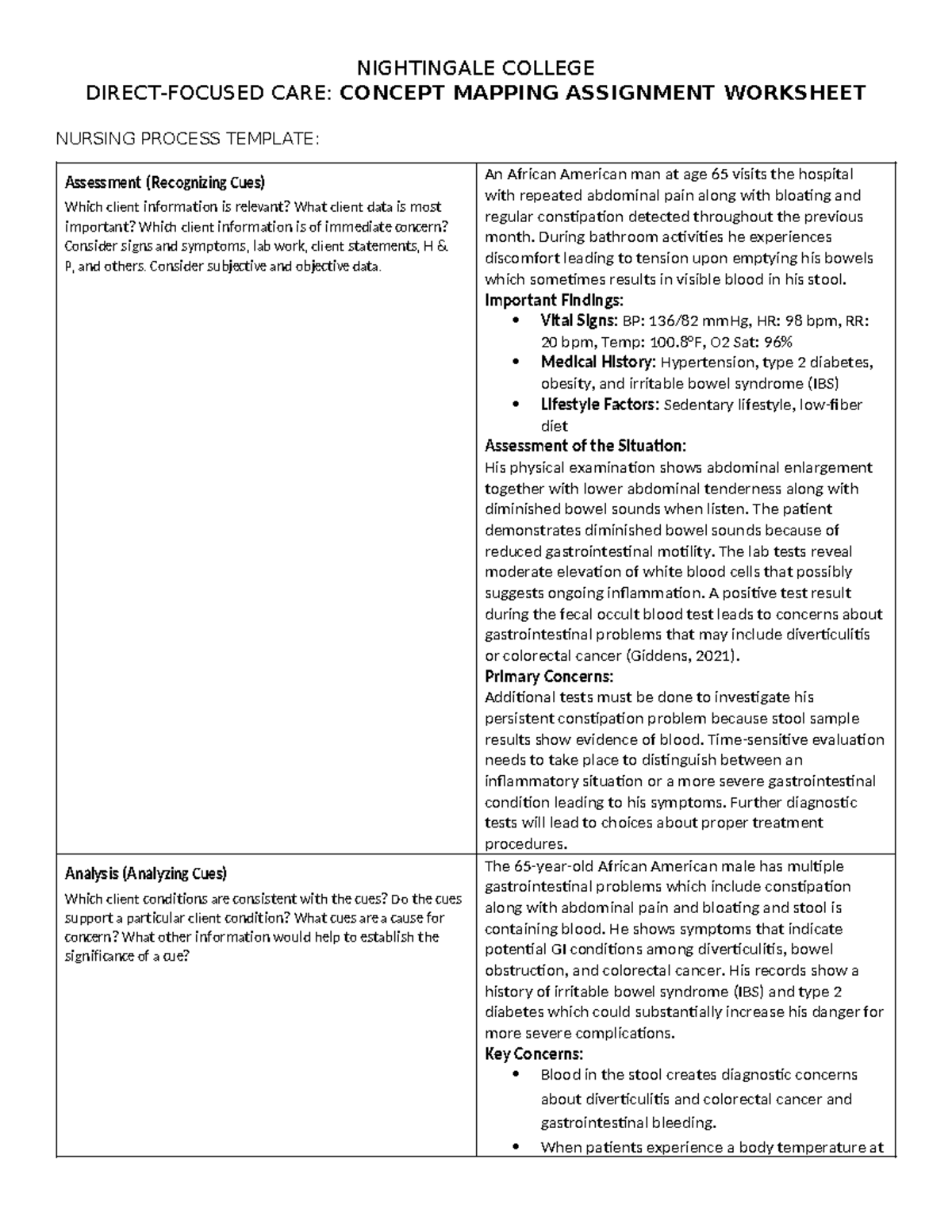 NIGHTINGALE COLLEGE CARE: CONCEPT MAP ASSIGNMENT 4 - NURSING PROCESS ...