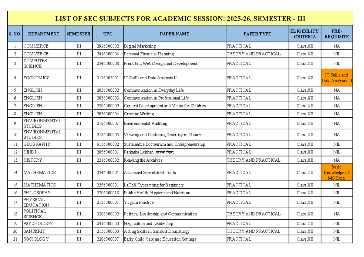 SEC & VAC Subjects List for Semester III 2025-26 - Studocu