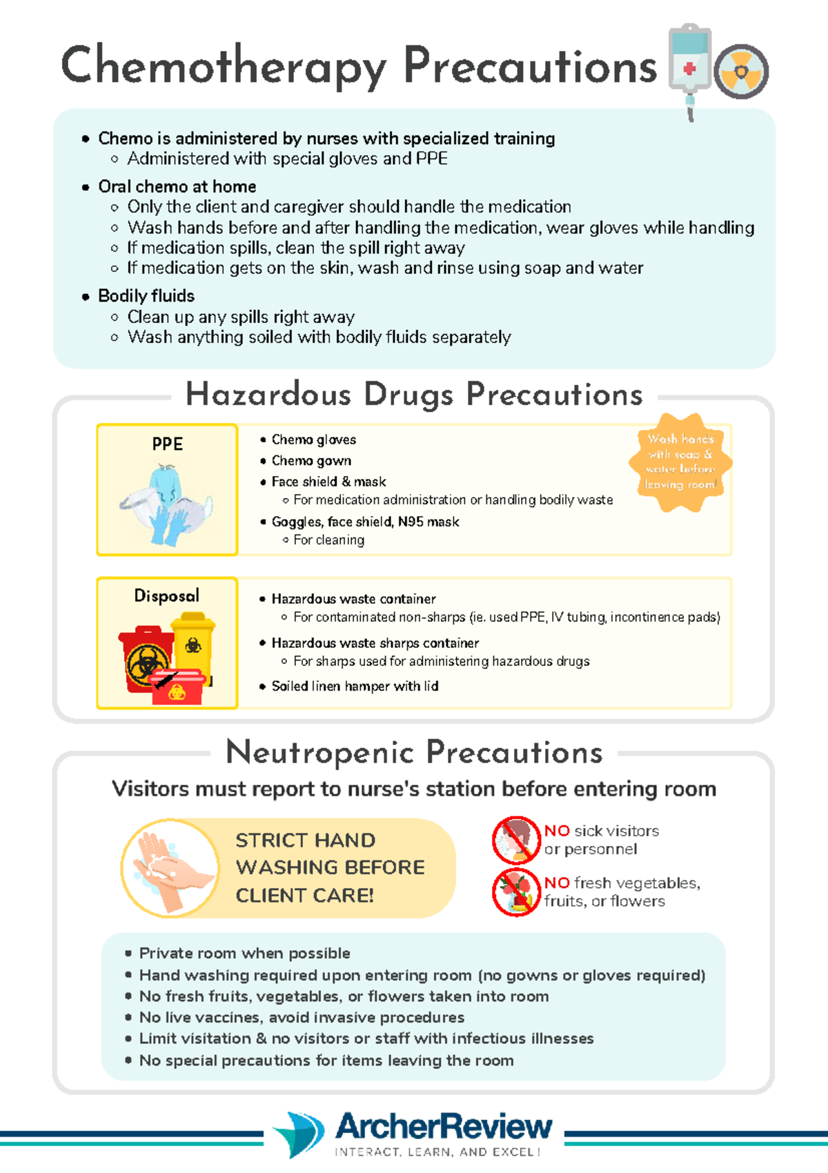 Chemo Neutropenic Precautions - Chemo is administered by nurses with ...