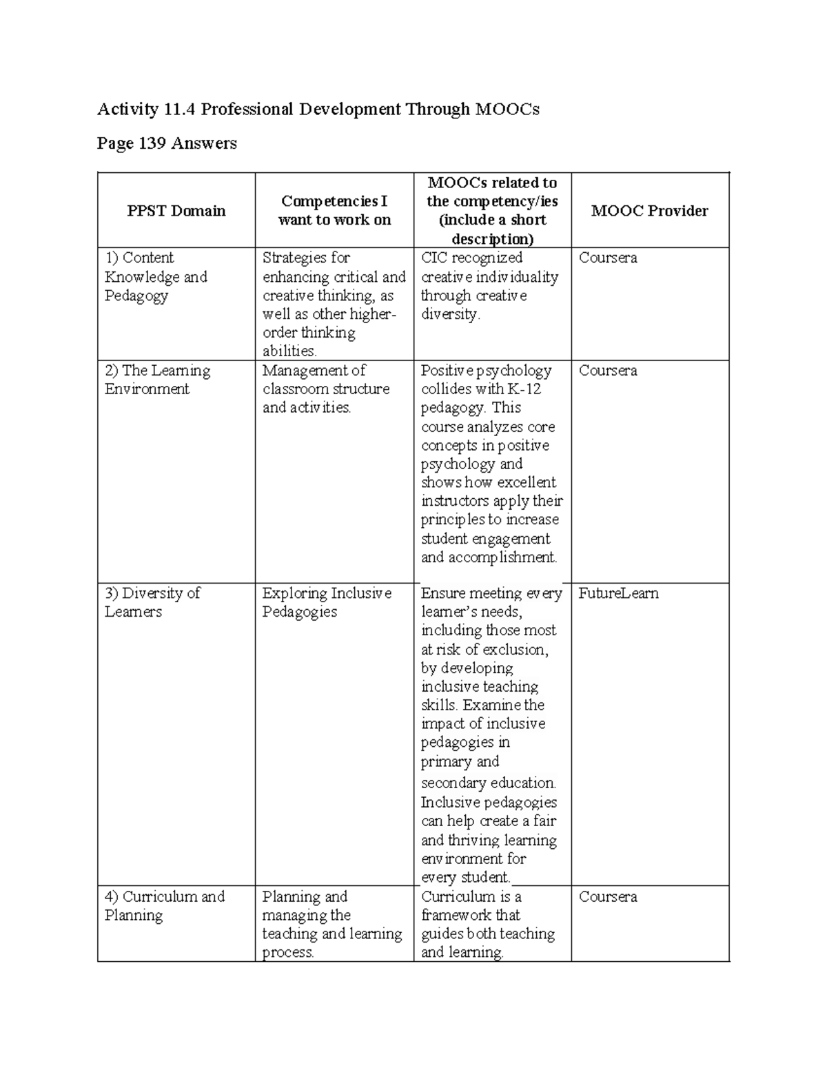 Fs 1 Activity 11.4: Enhancing Professional Development via MOOCs - Studocu