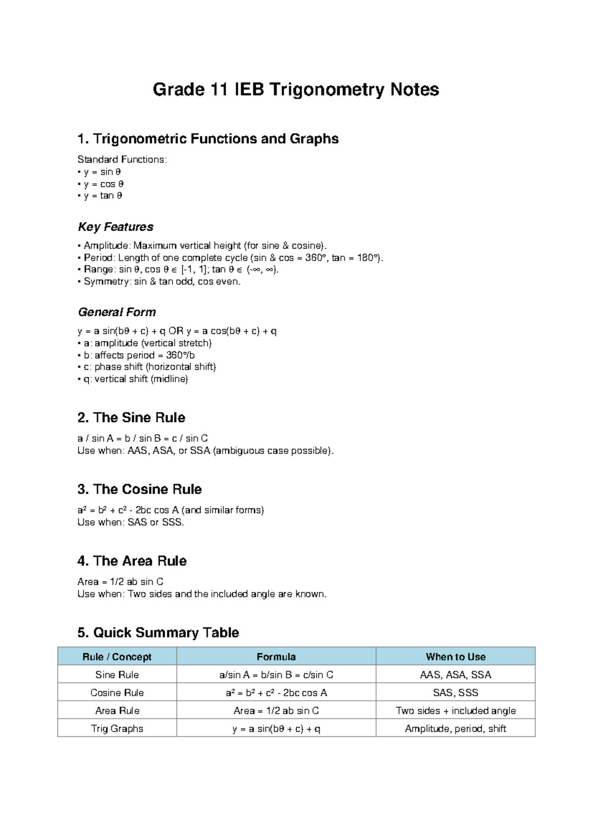 Grade 11 IEB Trigonometry Notes: Functions & Graphs Overview - Studocu