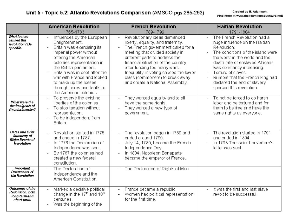 Unit 5.2 - Comparative Study of Atlantic Revolutions Graphic Organizer ...