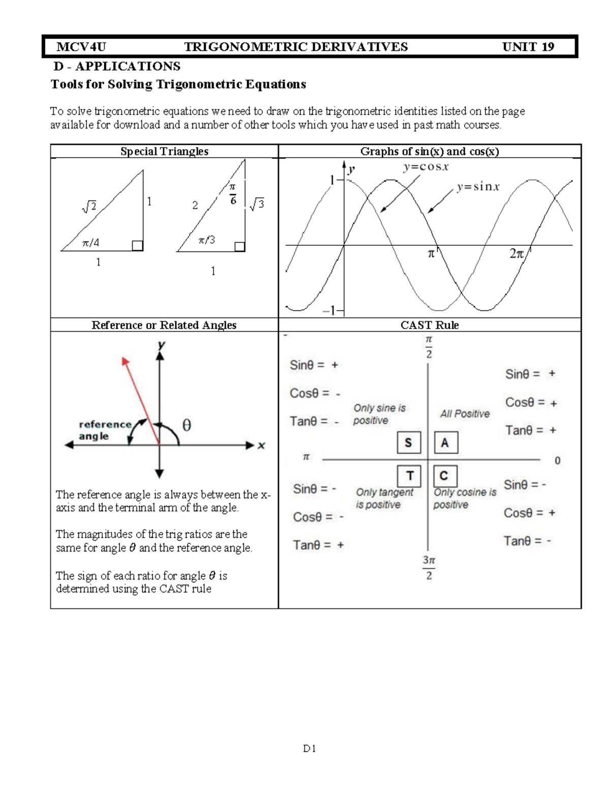 MCV4U Trigonometric Derivatives: Tools & Applications for Unit 19 - Studocu