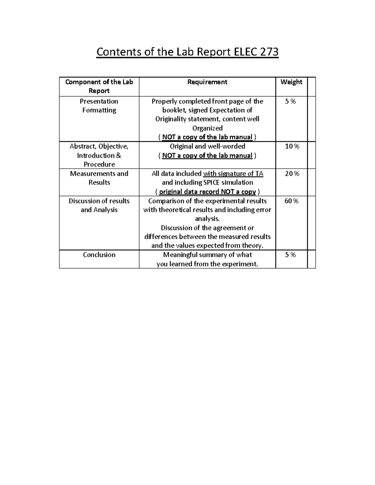 Grade Scheme Lab Report - Contents of the Lab Report ELEC 273 Component ...