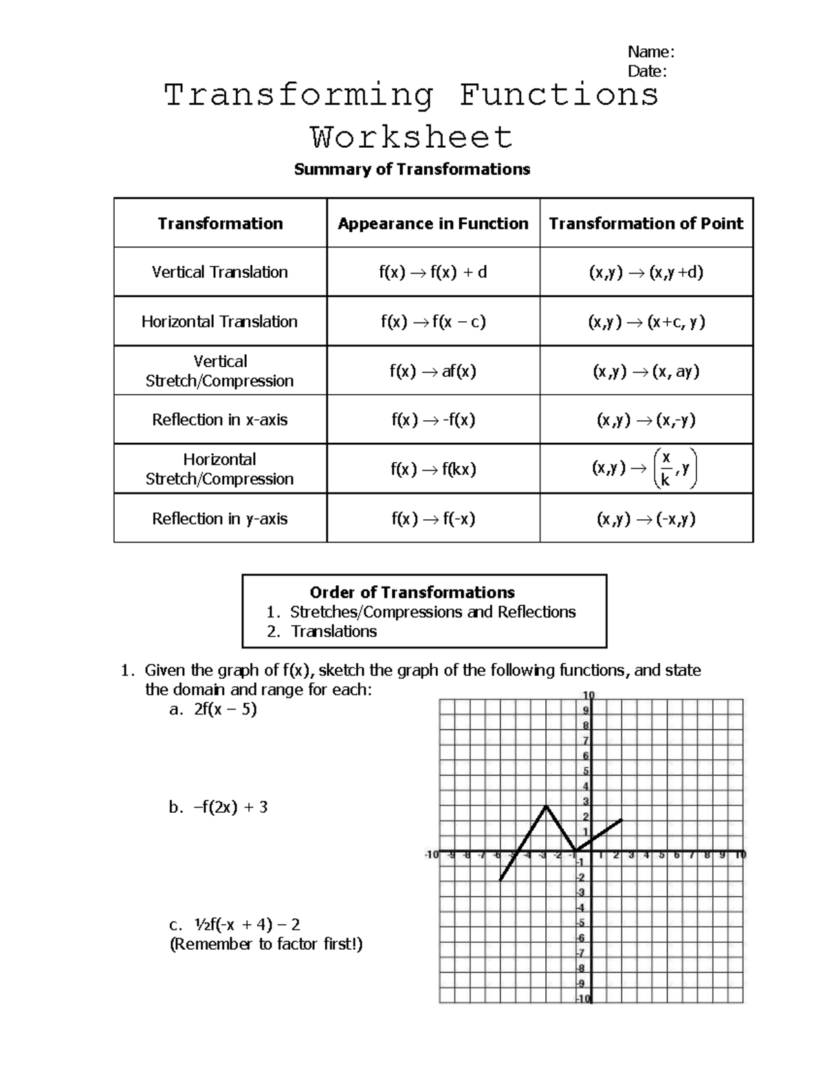 Transforming Functions Worksheet 2: Summary of Transformations - Studocu
