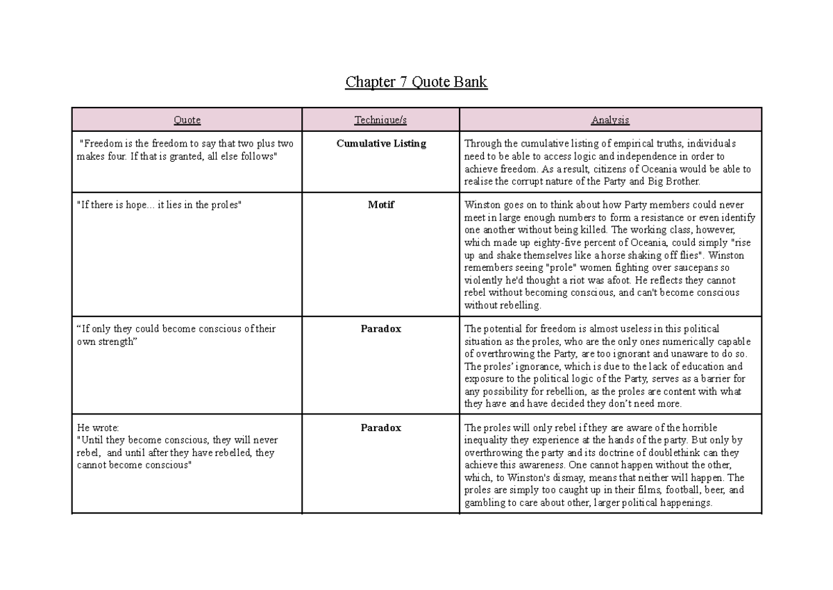 1984 Chapter 7 Quote Analysis: Freedom and Totalitarianism - Studocu