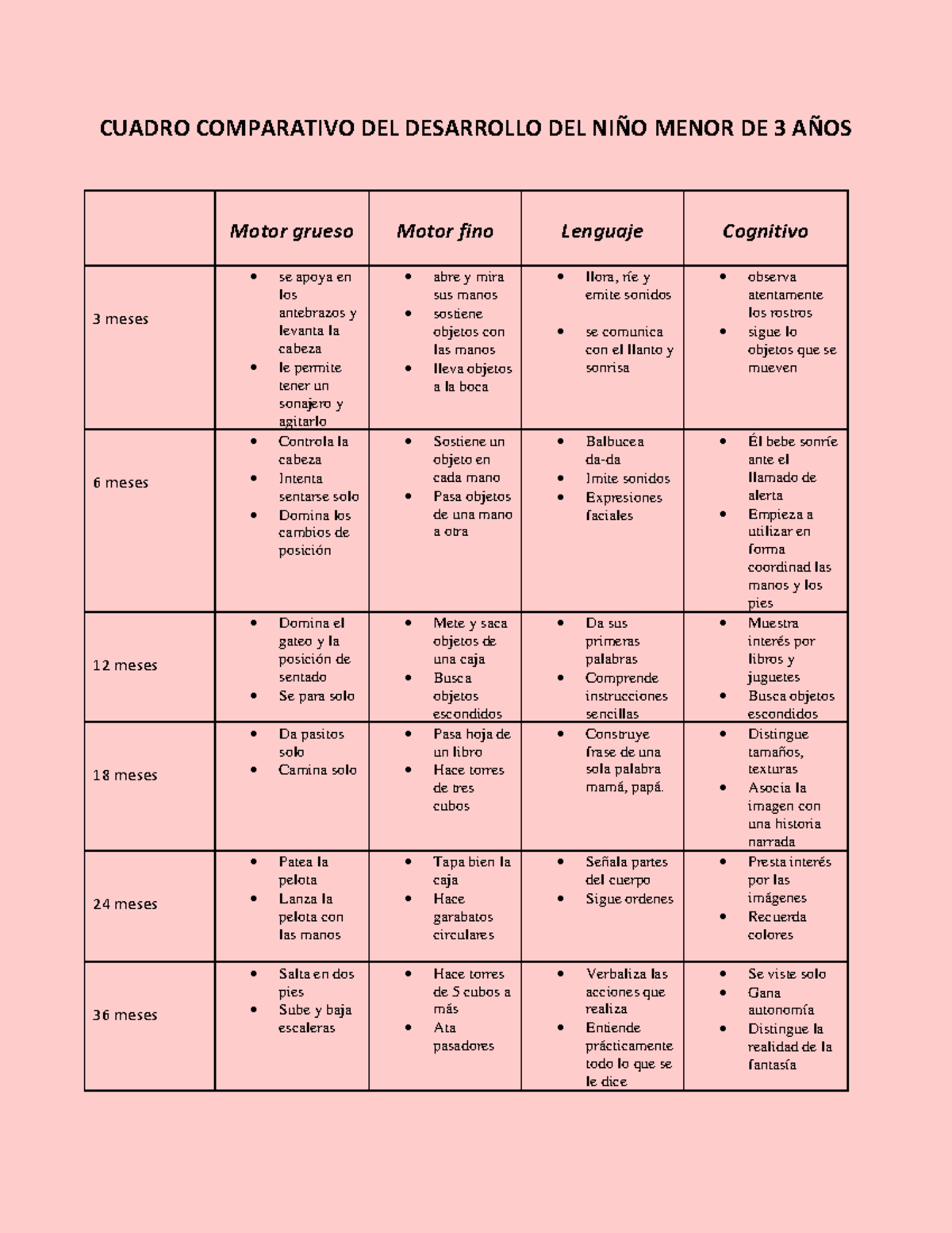 Cuadro Imprimible De Hitos Del Desarrollo Indicadores Del Desarrollo