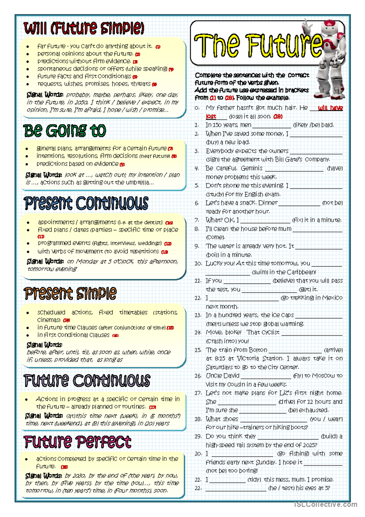 Future Tense Revision II: Predictions and Plans for English Grammar ...