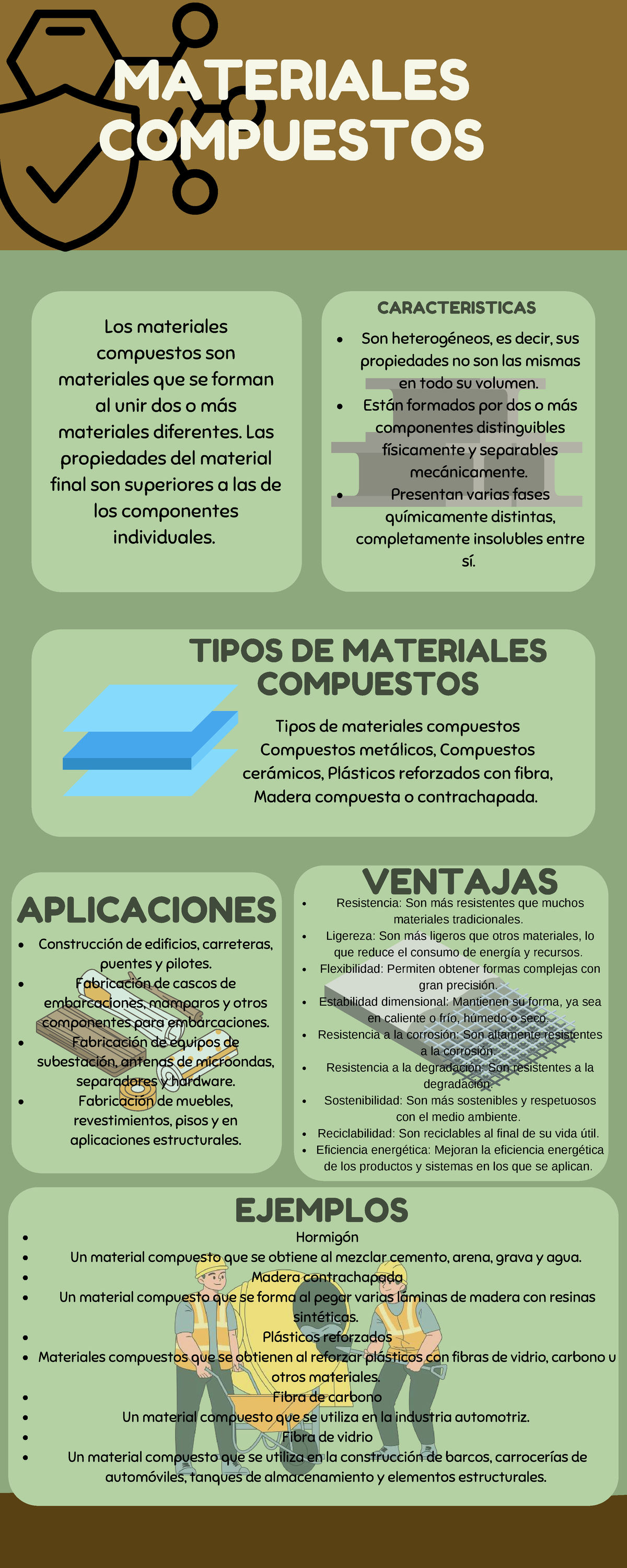 Infografía sobre Materiales Compuestos: Tipos y Aplicaciones - Studocu