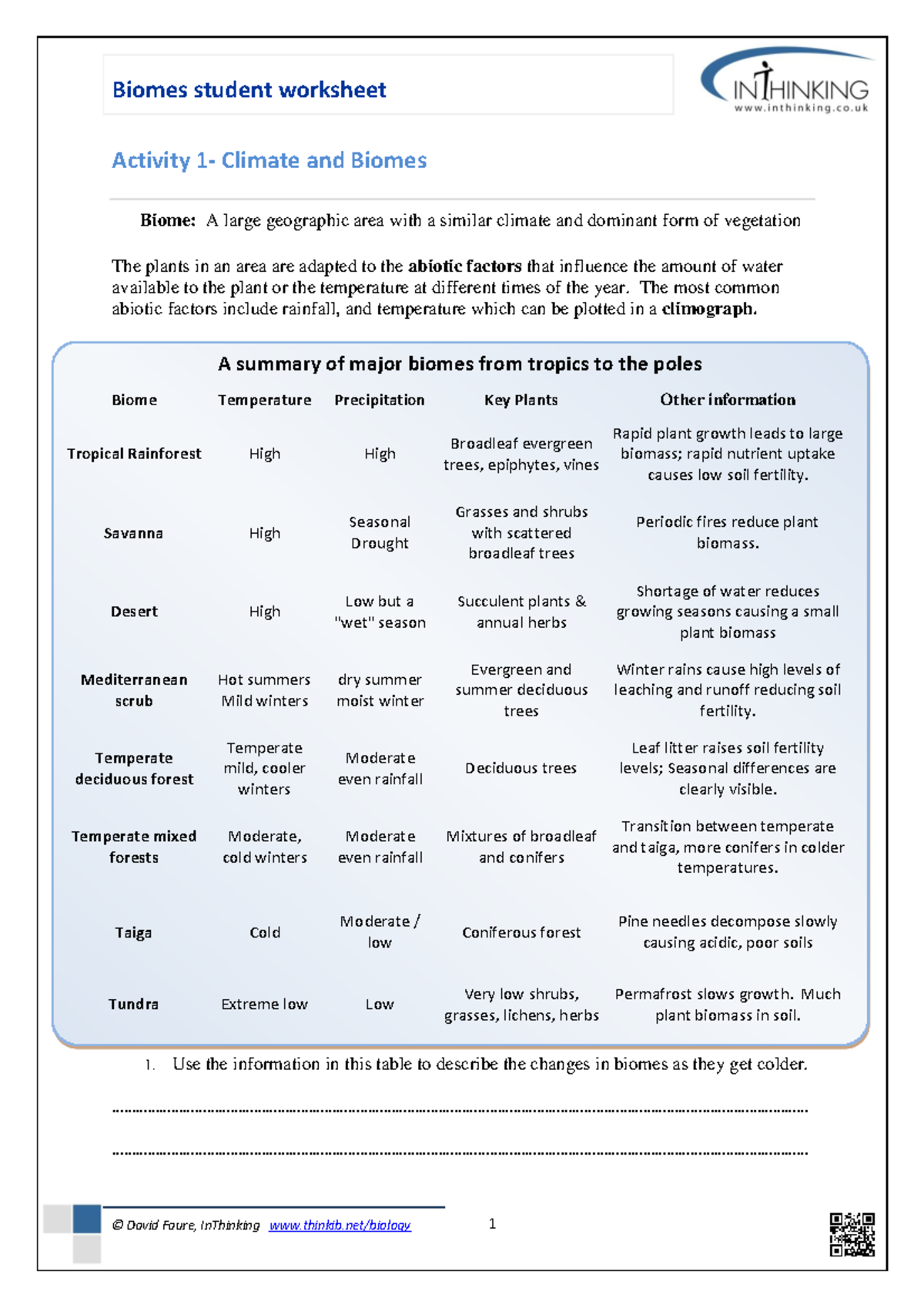 Biome student activity sheet - Biomes student worksheet © David Faure ...
