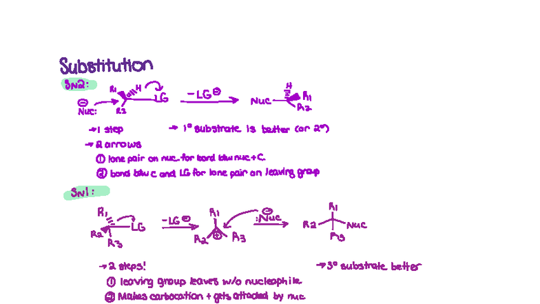 Reaction Mechanisms - Study Guide for CHEM 101 - Studocu