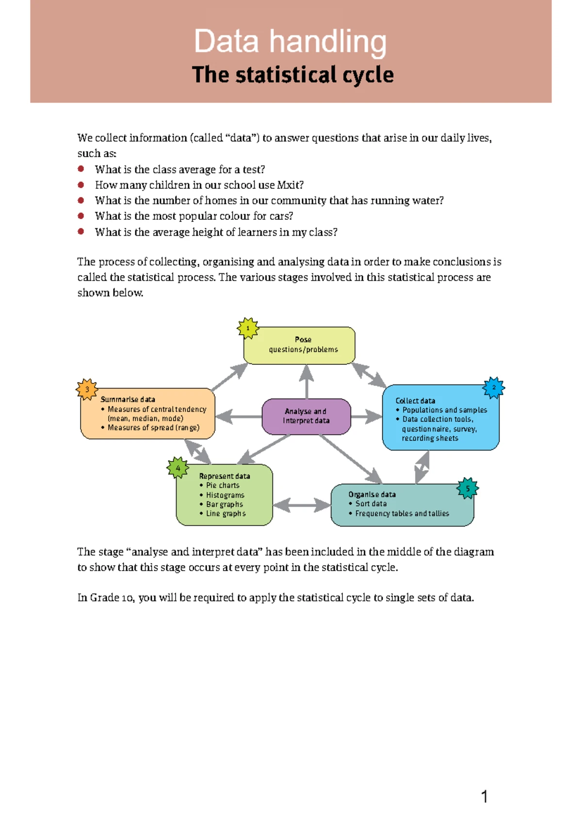 Grade 11 JUNE EXAM Paper 1 Maths Literacy 2022 - arefadimehenghs@gmail ...