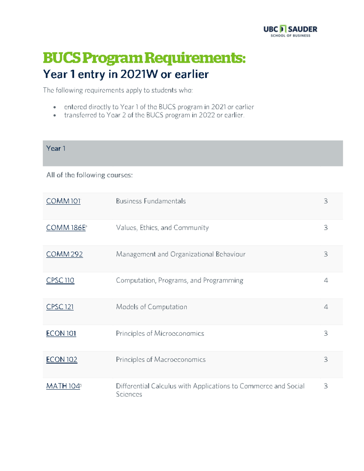 BUCS Program Requirements for Year 1 Entry (2021W or Earlier) - Studocu