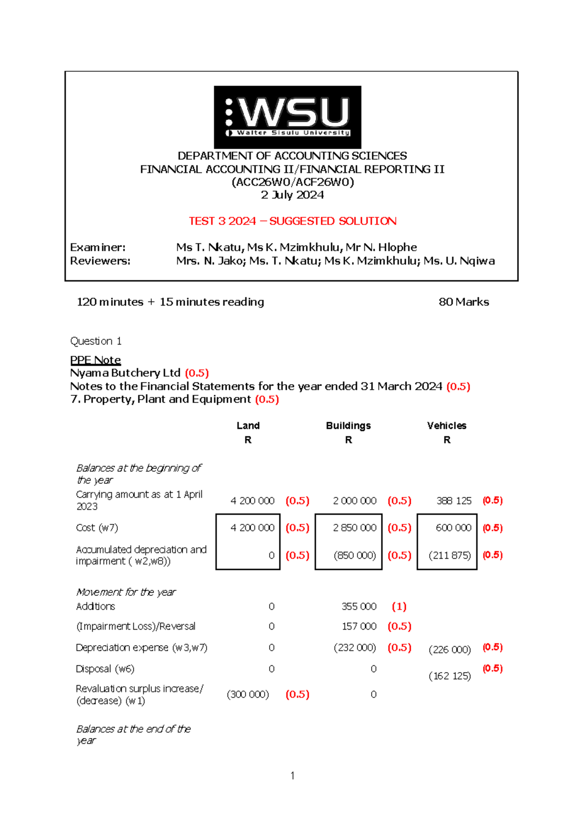 ACF26W0.ACC26W0 Test 3 2024 Suggested Solution Review Notes - Studocu