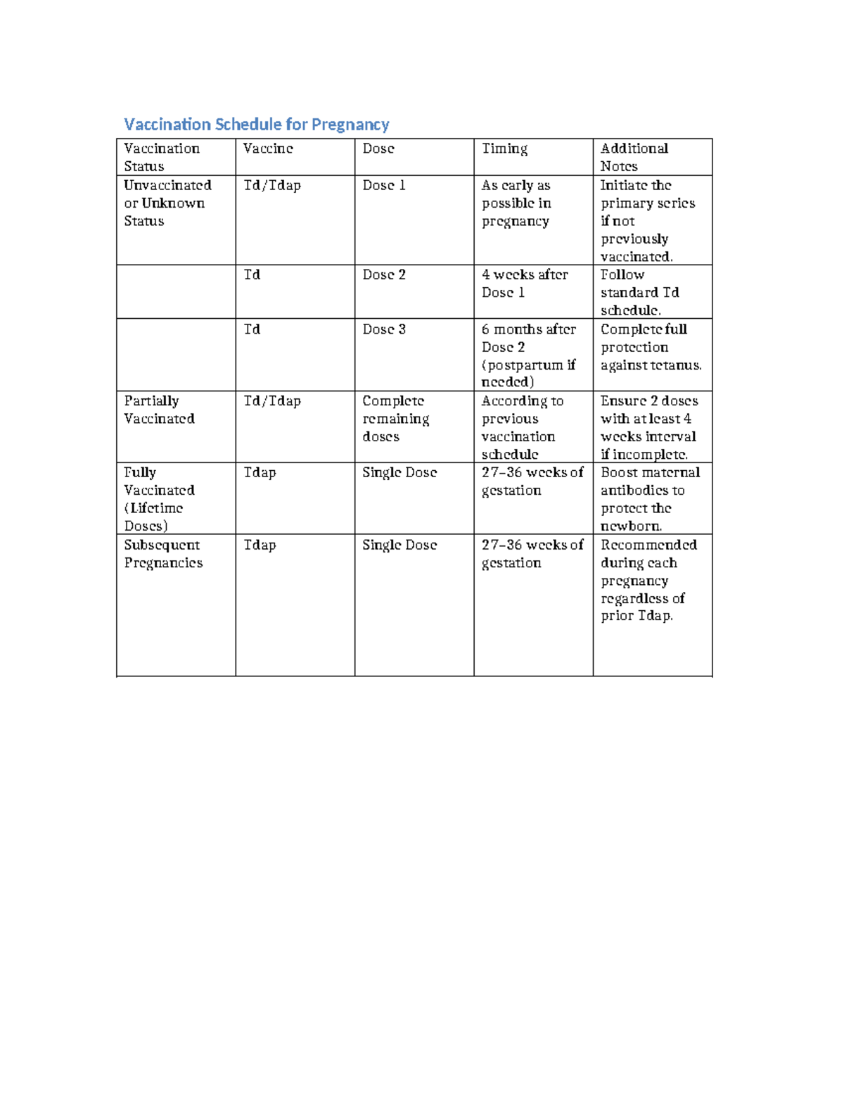 Vaccination Schedules - Td Dose 2 4 weeks after Dose 1 Follow standard ...
