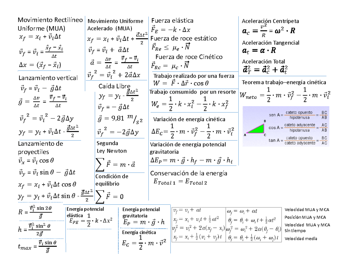 Ecuaciones De Fisica Mecanica Operators In Quantum Mechanics