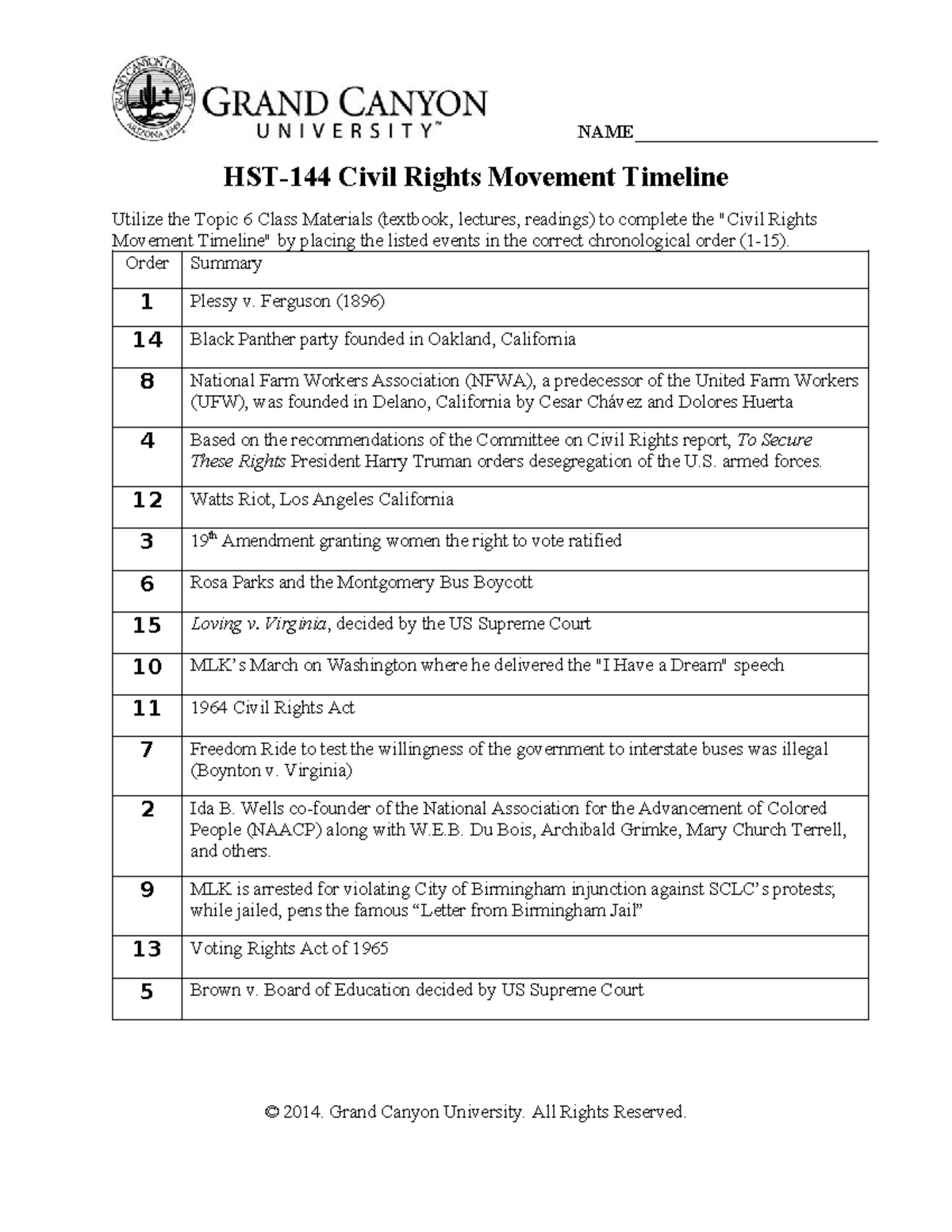HST-144 Civil Rights Movement Timeline Activity and Key Events - Studocu