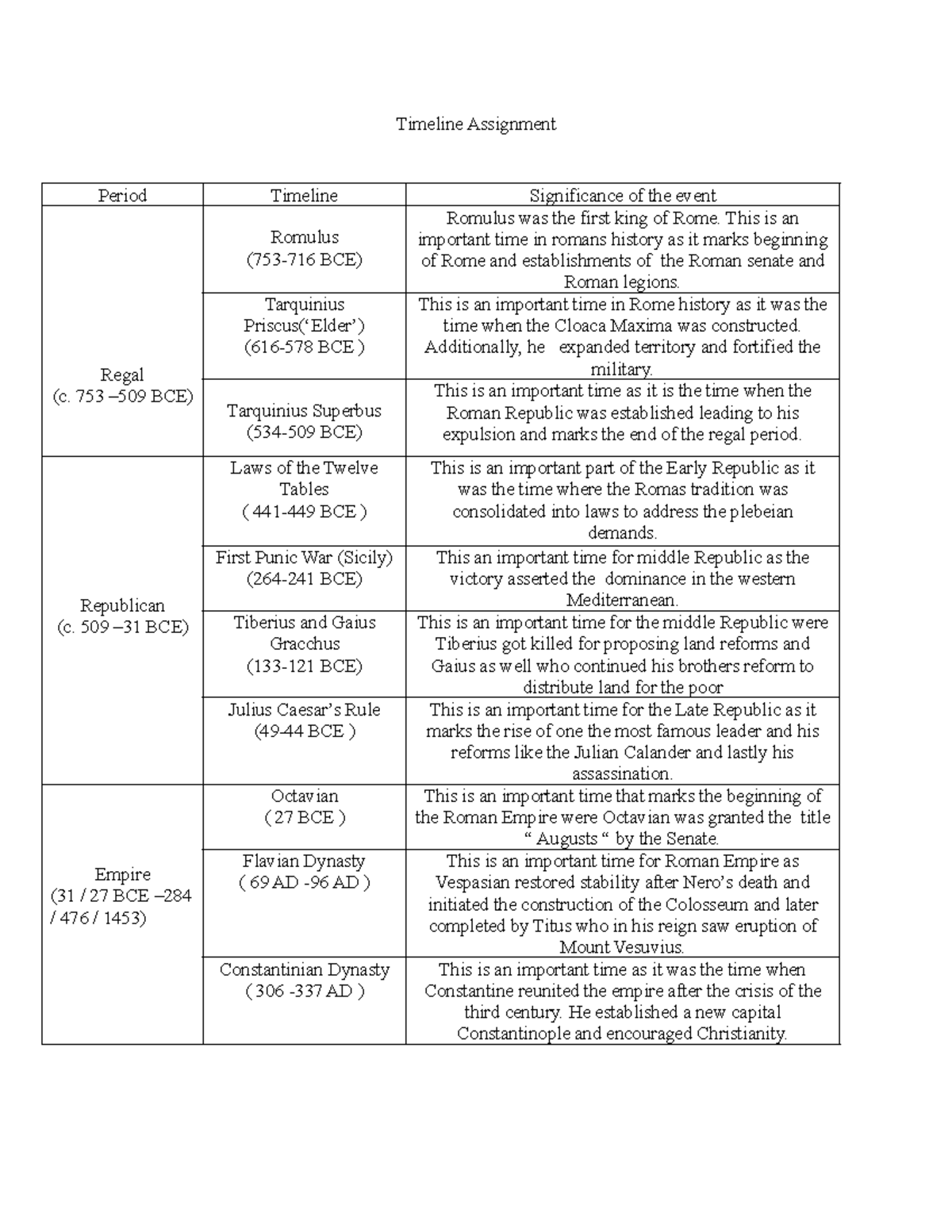 Timeline Assignment - Timeline Assignment Period Timeline Significance ...