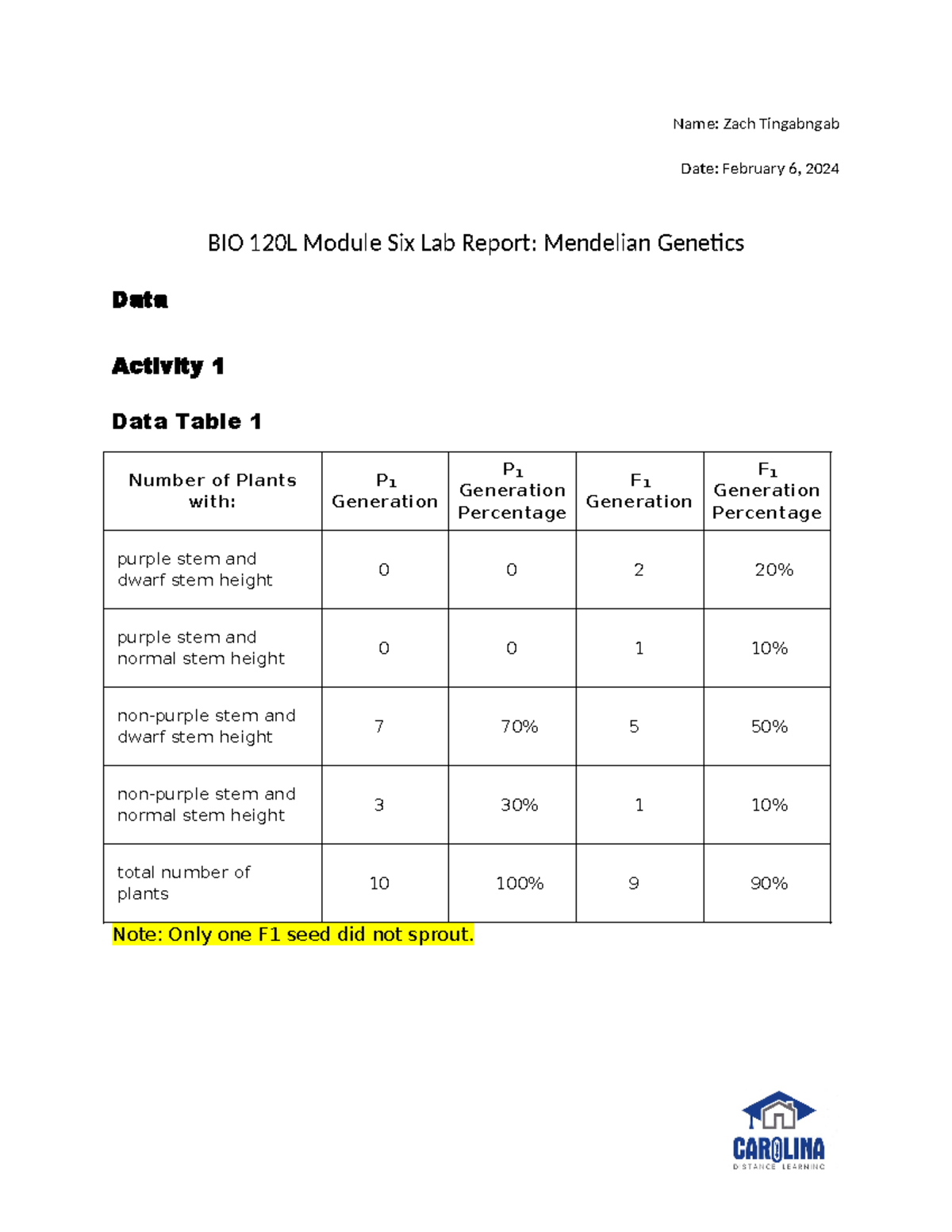 BIO 120L Lab Report: Module 6 on Mendelian Genetics Analysis - Studocu