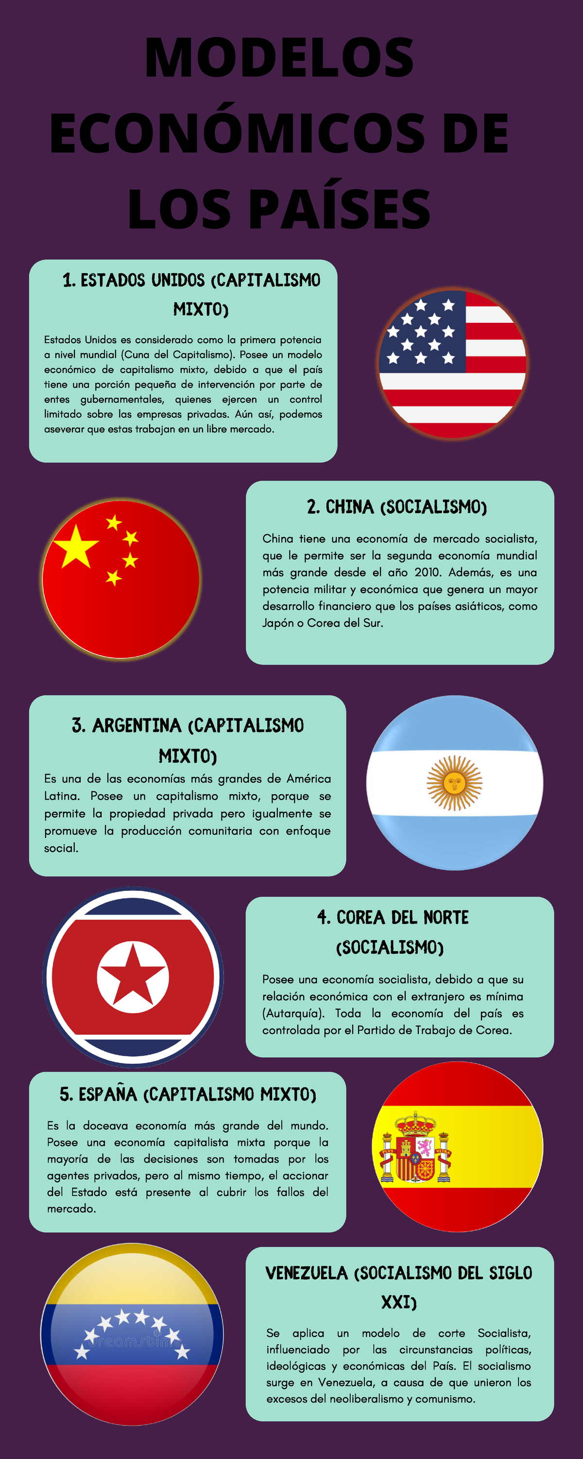 Infografia DE LOS Modelos Economicos - Estados Unidos (Capitalismo ...
