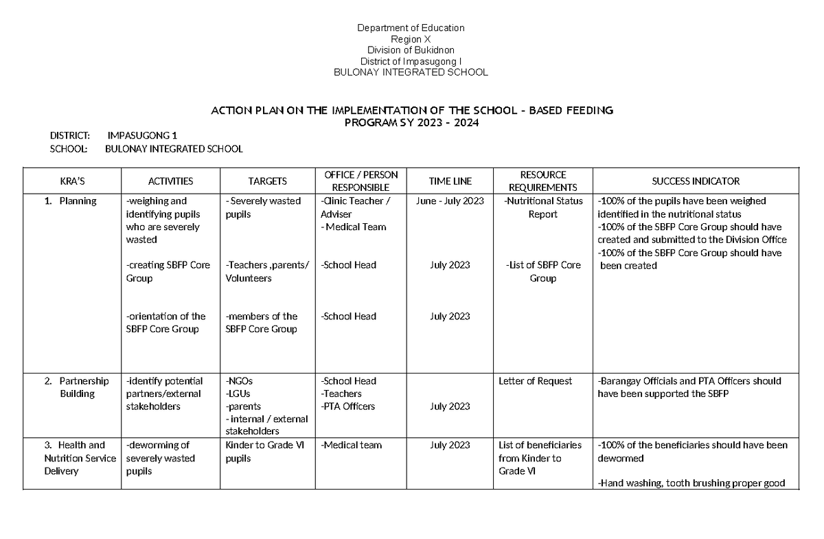 Action Plan for School-Based Feeding Program SY 2023-2024 - Bulonay ...