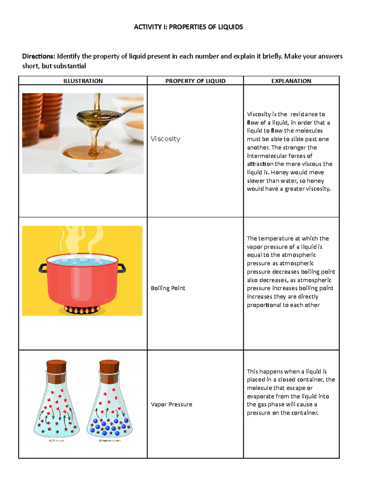 Grade 12 General Chemistry Activity 1: Exploring Liquid Properties ...