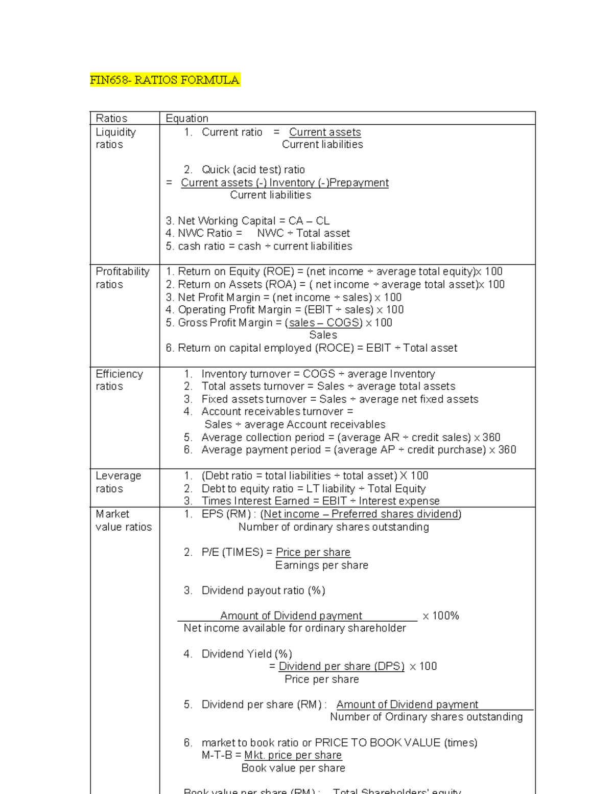 FIN658 Ratios: Key Financial Formulas & Calculations - Studocu