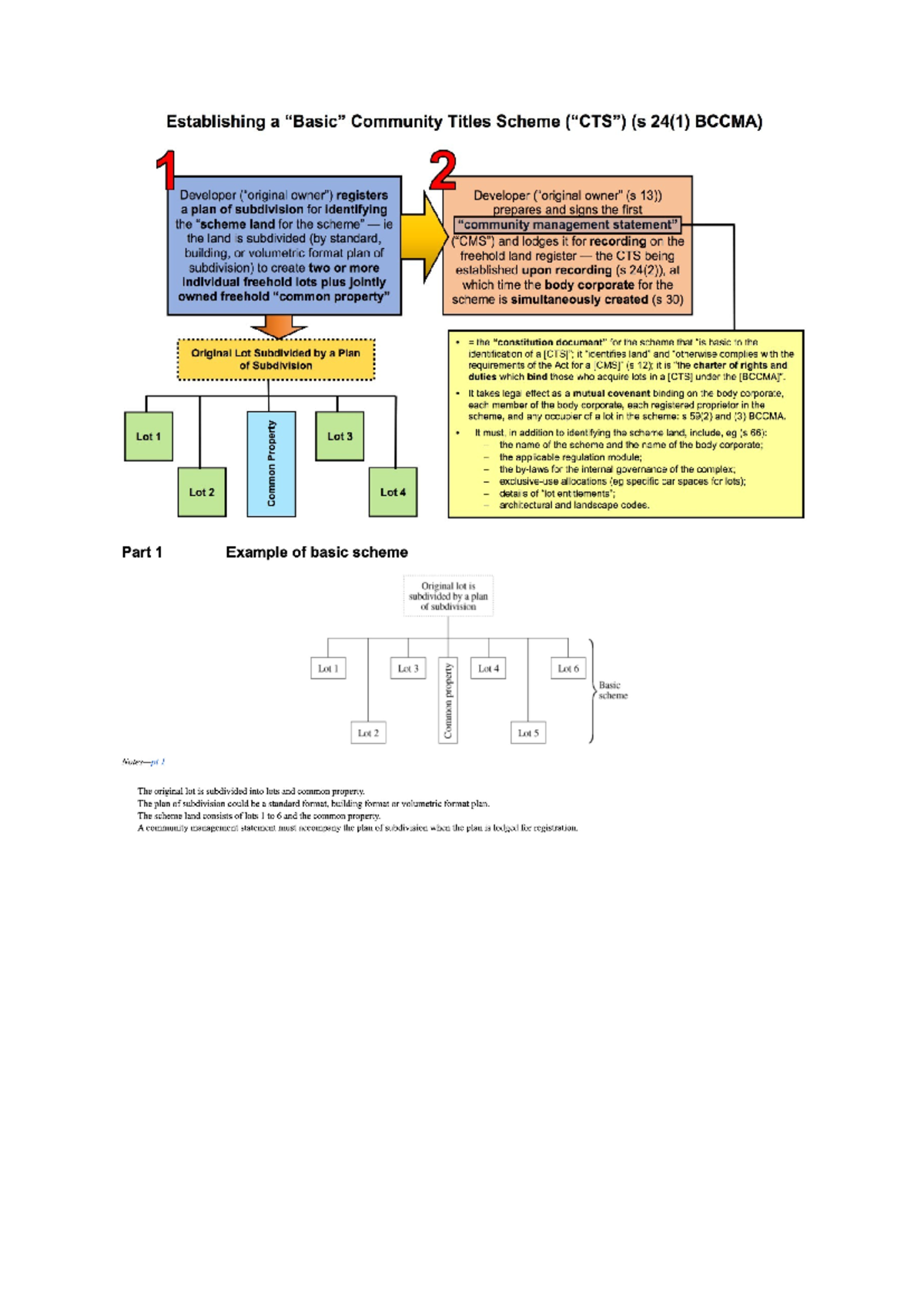 Community Titles Scheme Diagrams and Native Title Analysis - Studocu