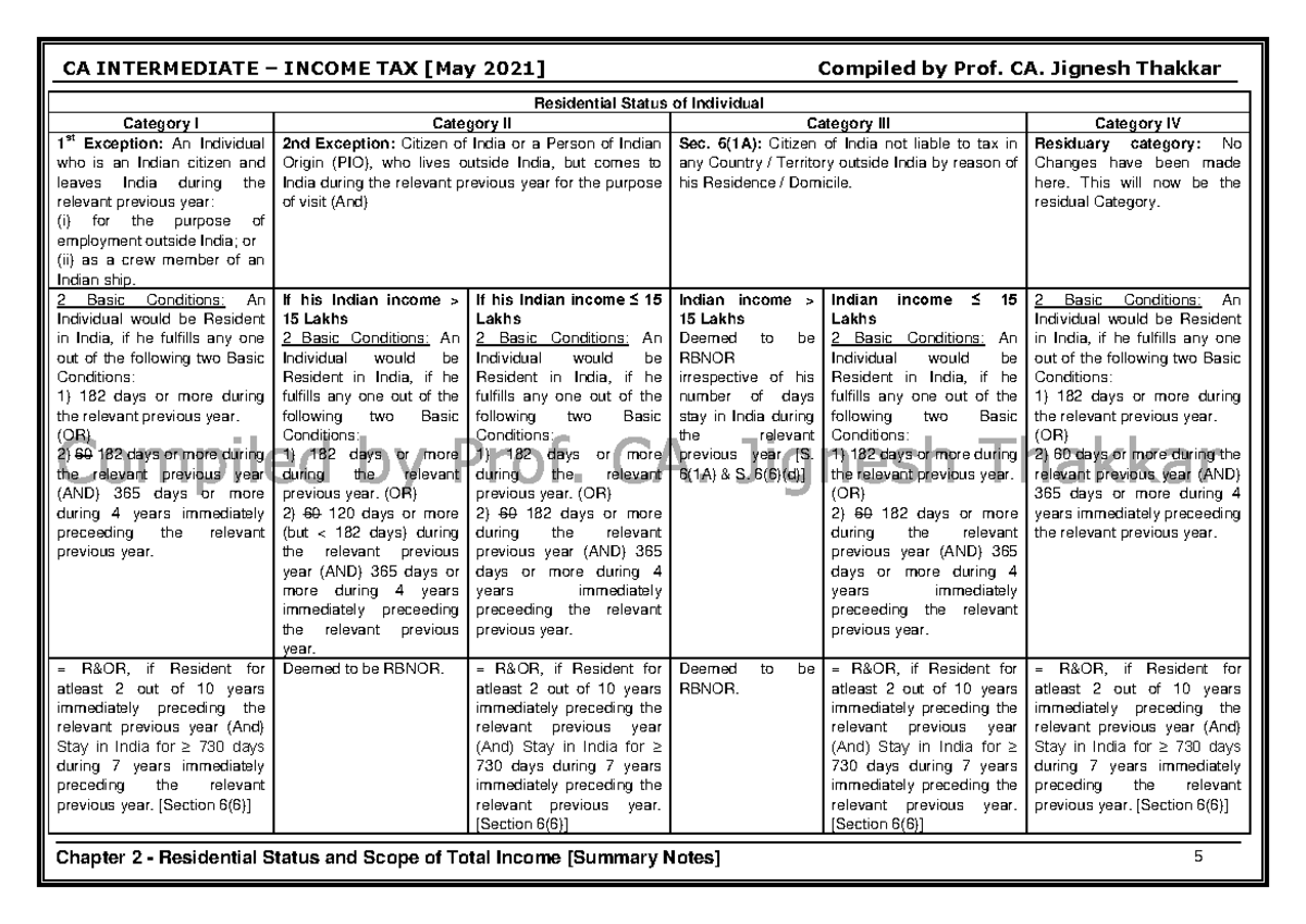 Chapter 2 Residential Status & Scope of Total Income 2020 21 F ...