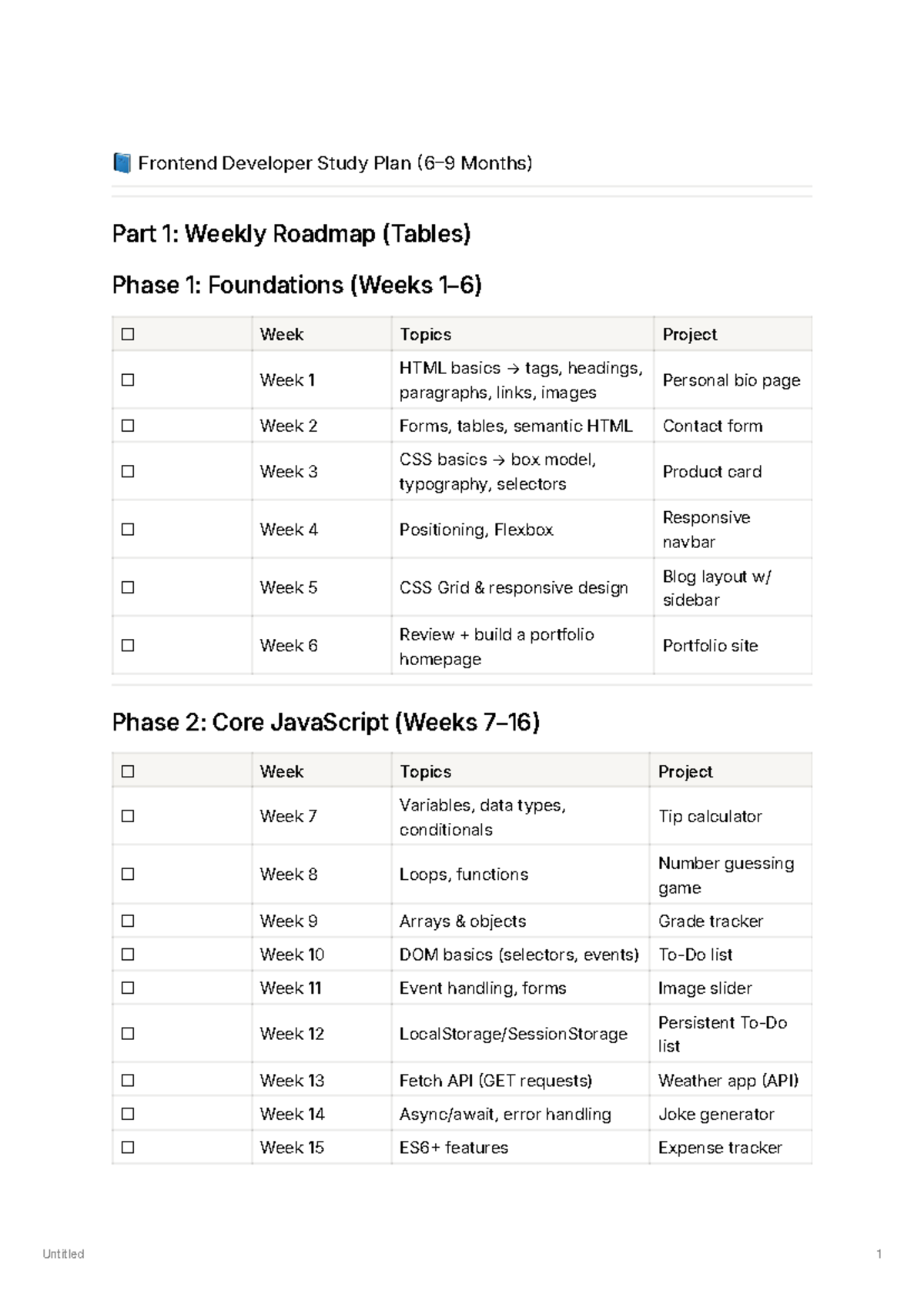 Final Exam Study Plan for Frontend Development (Weeks 1-36) - Studocu