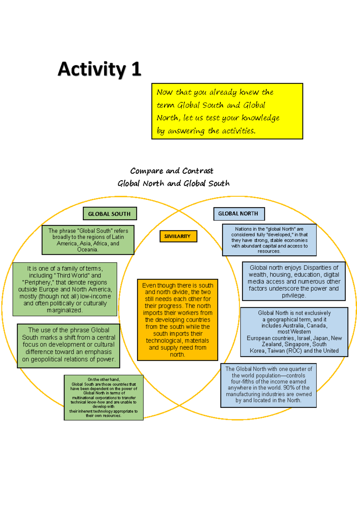 Global Differences Demographic And Environmental Dynamics Shape