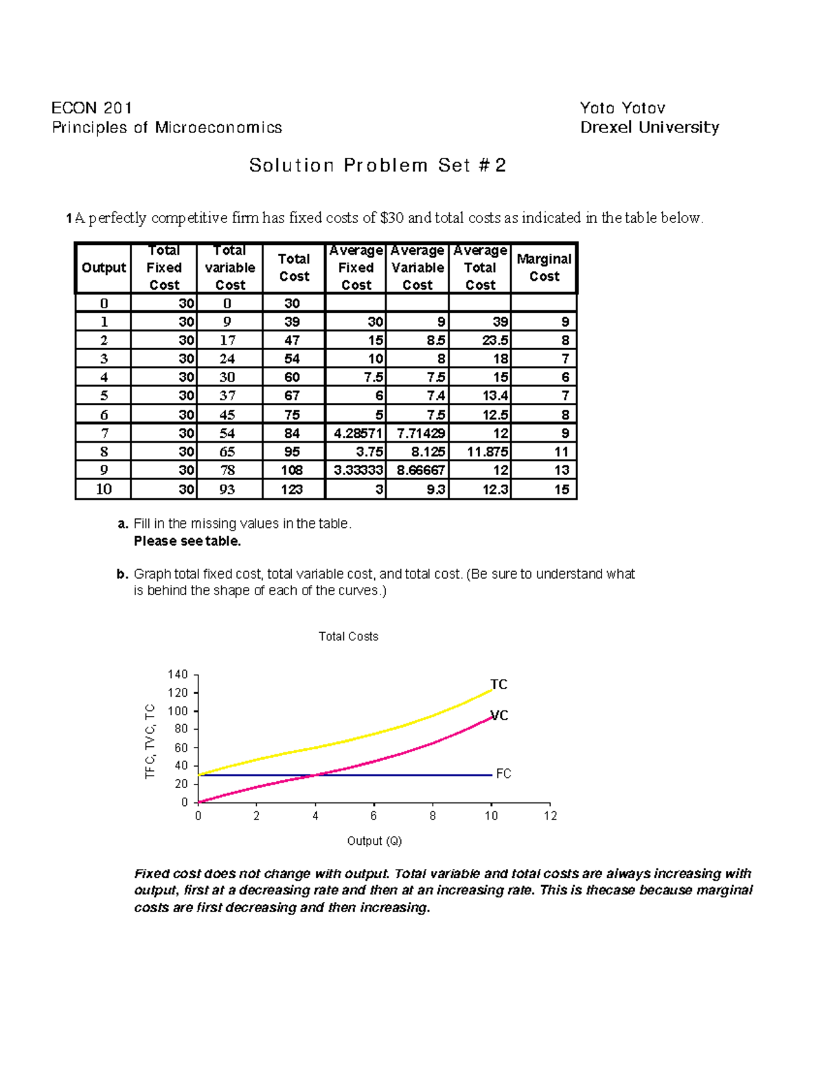 ECON 201 Solution Problem Set 1: Microeconomics Analysis and Graphs ...