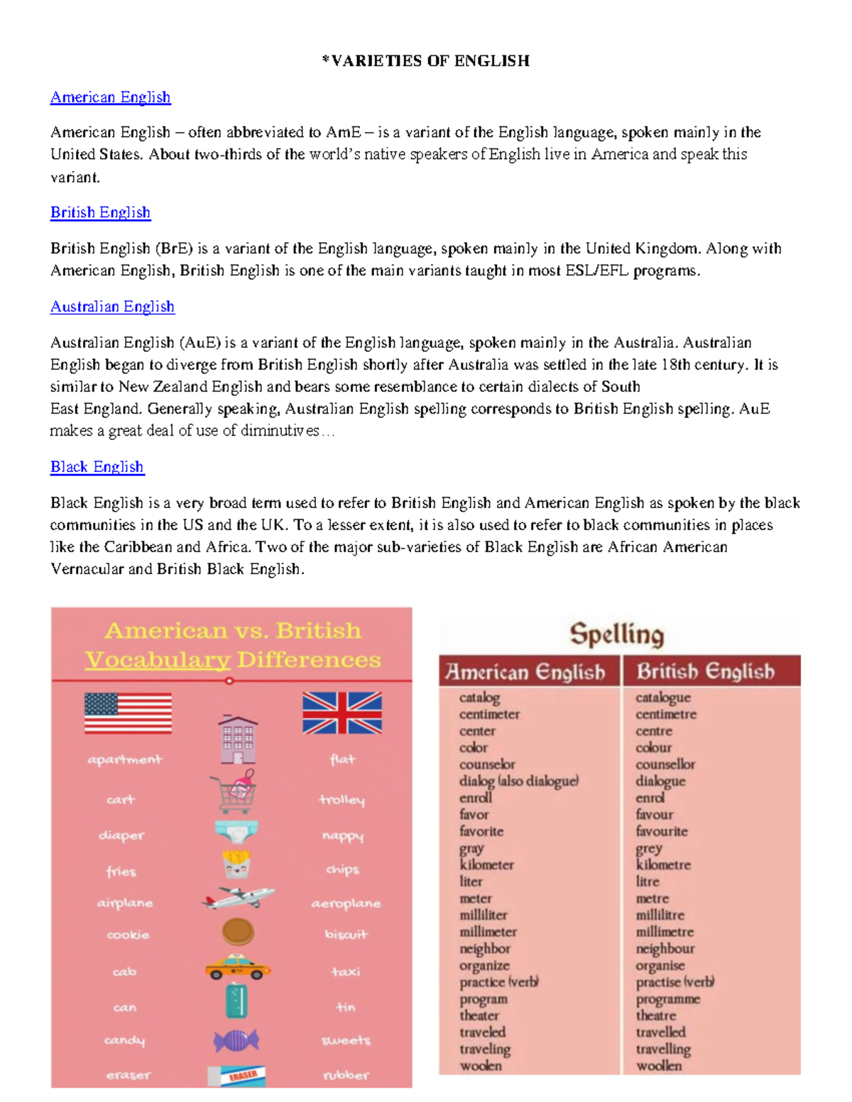 Varieties-OF- English studentscopy - *VARIETIES OF ENGLISH American ...