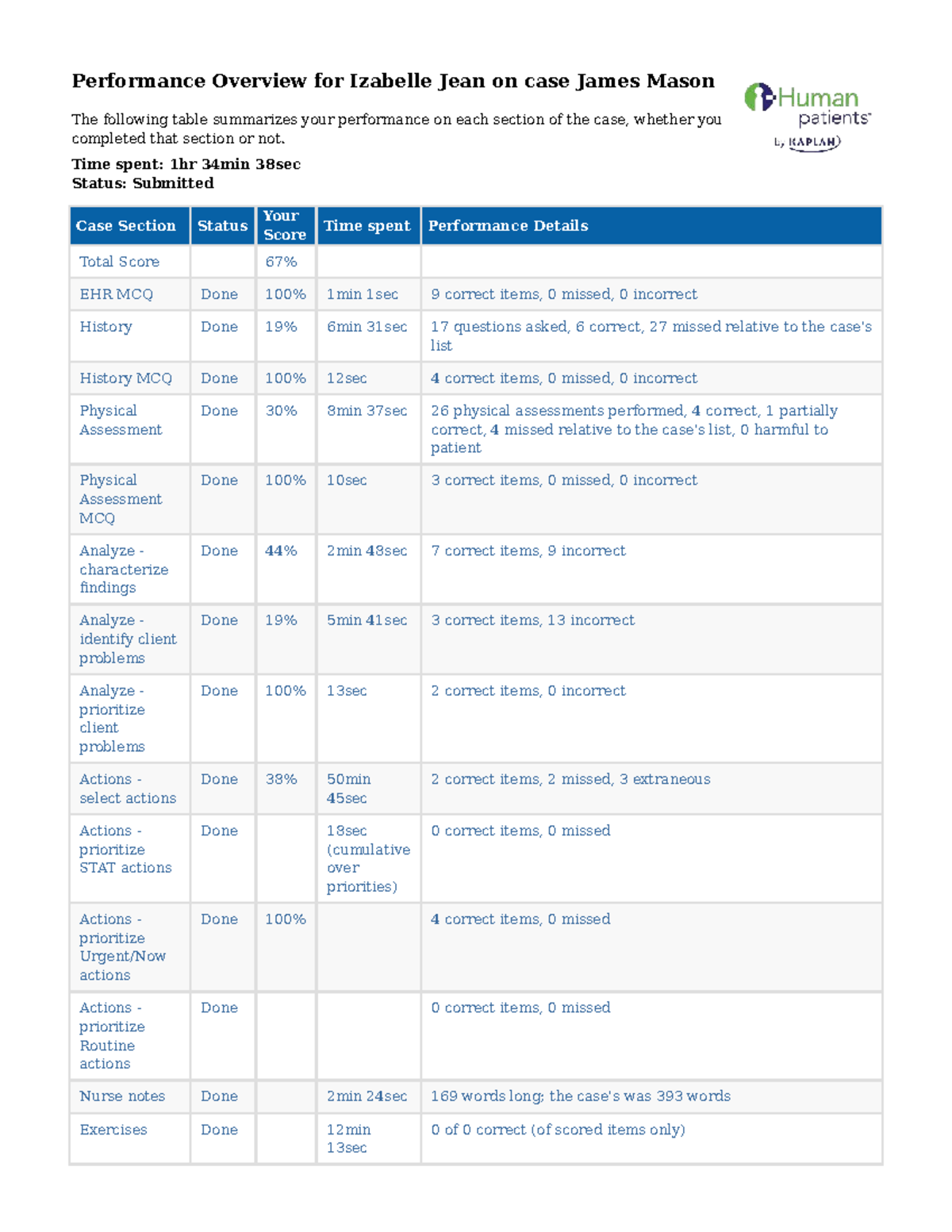 Performance Overview: NR326 iHuman Case Study on James Mason - Studocu