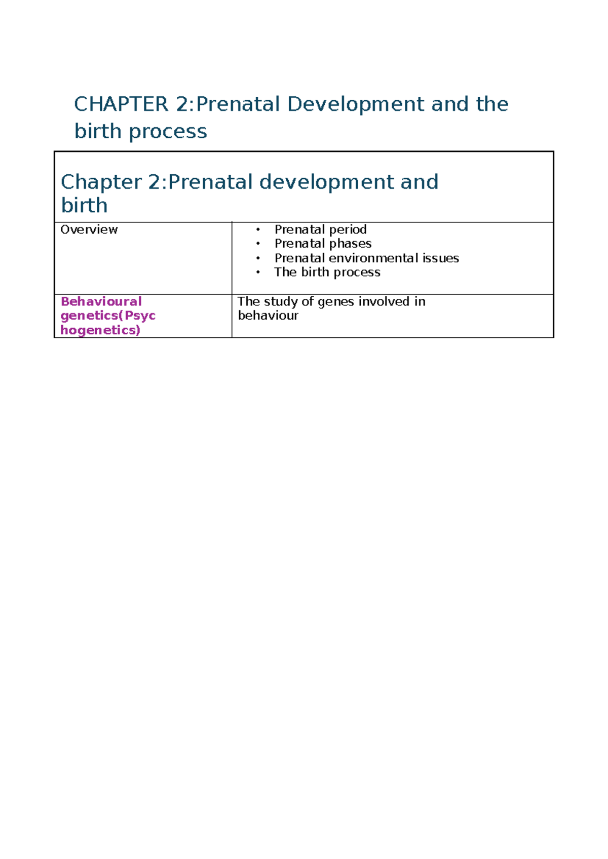 CHAPTER 2: Prenatal Development & Birth Process Overview (PSY 101 ...