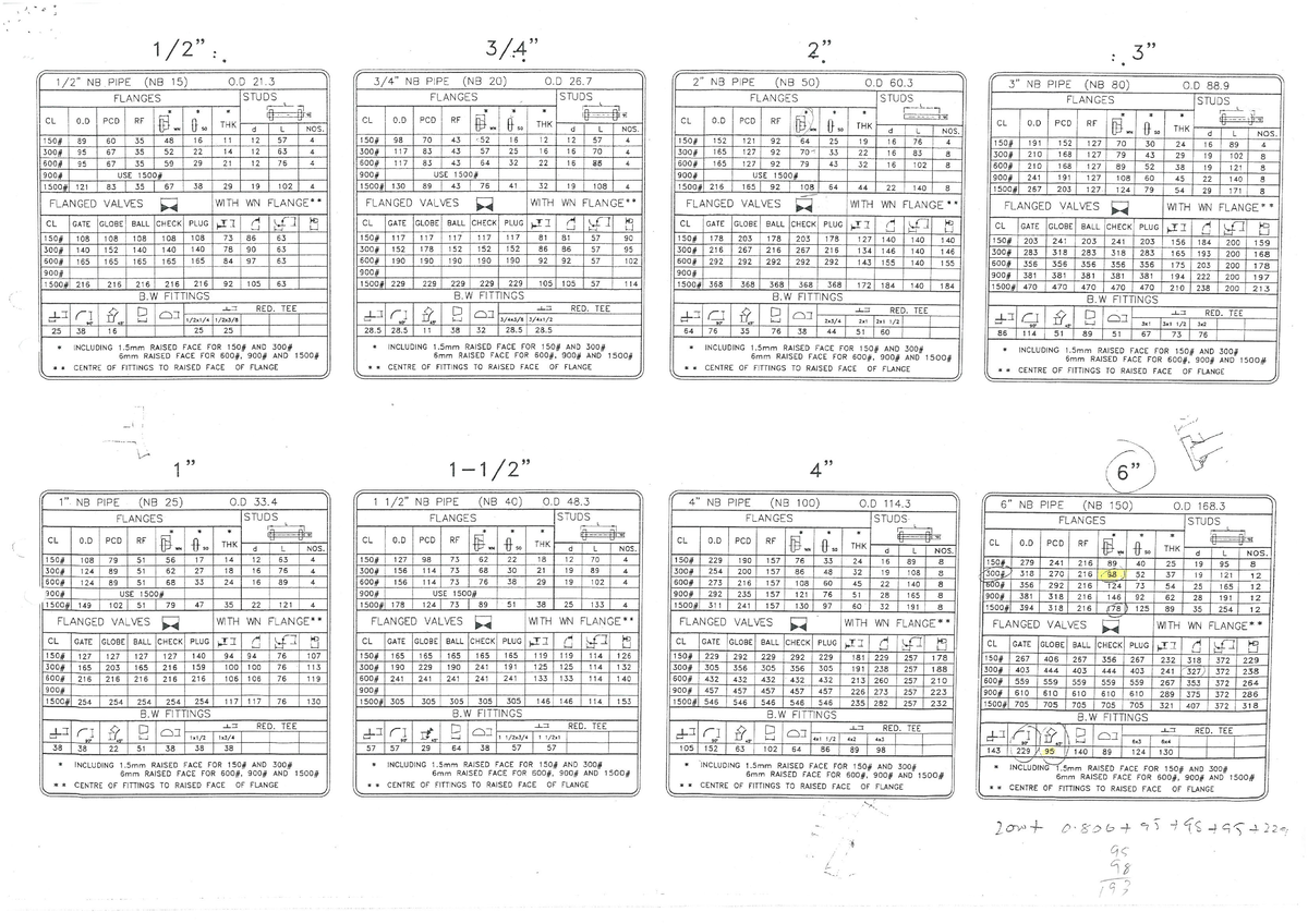 NB PIPE & FLANGE Specifications - PIPE Fittings (PIPING) - Studocu